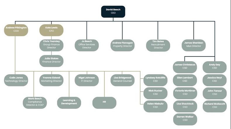 Our Leadership | Knights