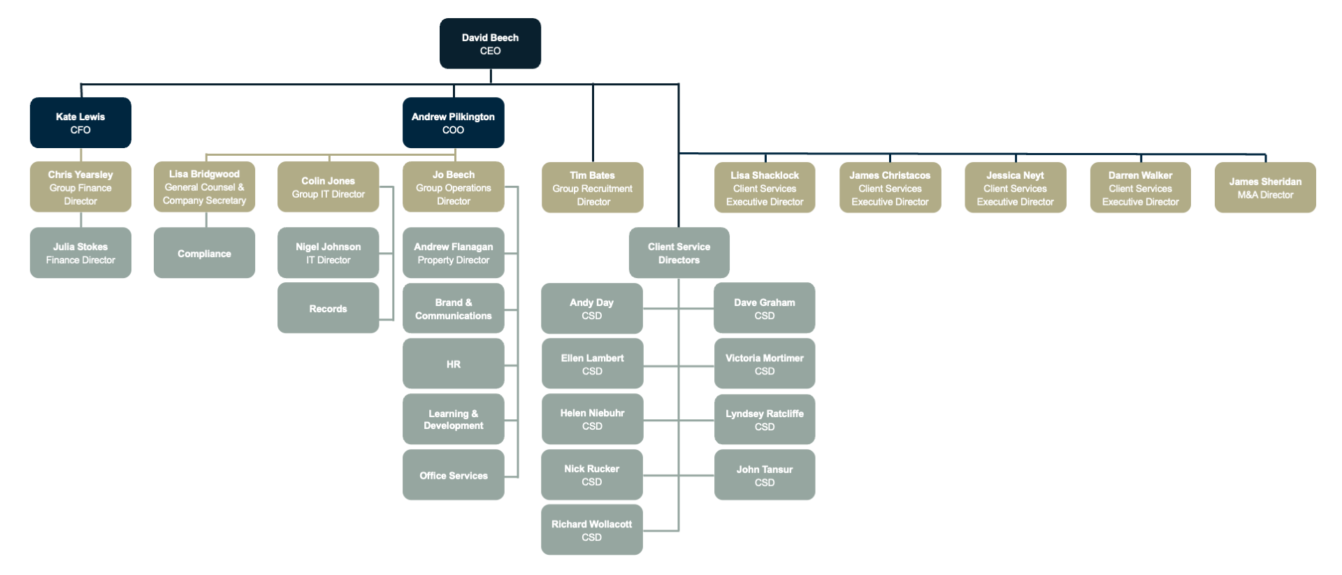 Our Leadership | Knights